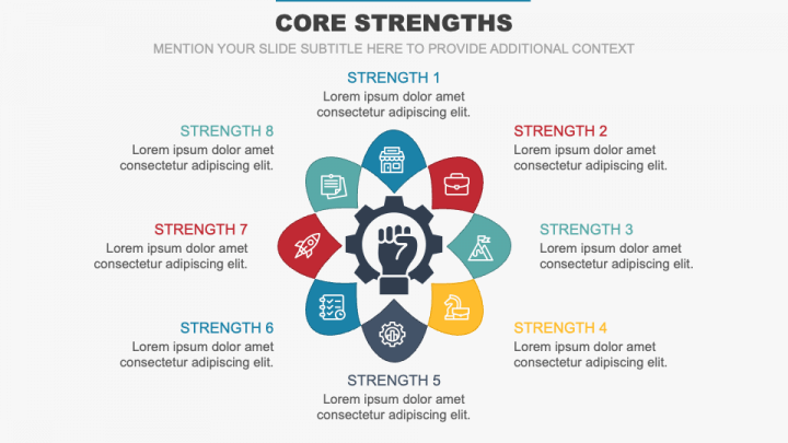 Core Strengths PowerPoint and Google Slides Template - PPT Slides