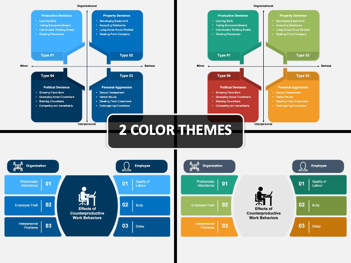 Counterproductive Work Behavior PowerPoint and Google Slides Template ...