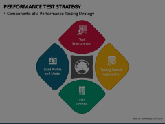 Performance Test Strategy PowerPoint and Google Slides Template - PPT ...