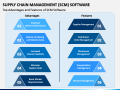 SCM Software PowerPoint and Google Slides Template - PPT Slides