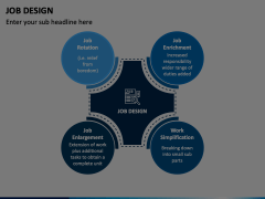 Job Design PowerPoint and Google Slides Template - PPT Slides