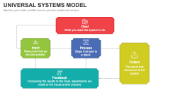 Universal Systems Model PowerPoint and Google Slides Template - PPT Slides