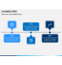 3 Step Approach PowerPoint Template - PPT Slides