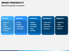 Brand Personality PowerPoint and Google Slides Template - PPT Slides