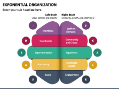 Exponential Organization PowerPoint and Google Slides Template - PPT Slides