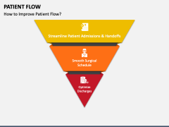 Patient Flow PowerPoint and Google Slides Template - PPT Slides