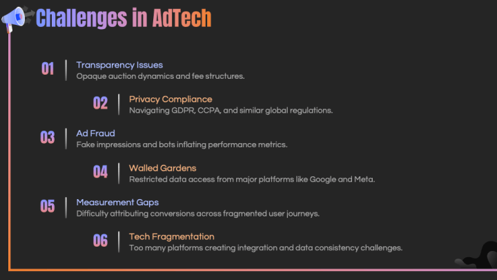 AdTech PowerPoint and Google Slides Template - PPT Slides