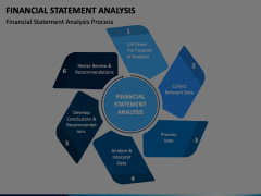 Financial Statement Analysis PowerPoint and Google Slides Template ...