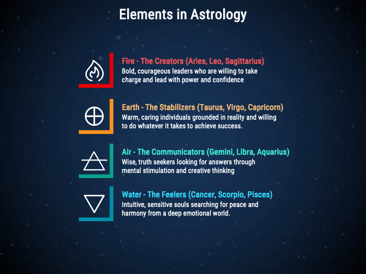 Astrology PowerPoint and Google Slides Template - PPT Slides