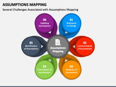 Assumptions Mapping PowerPoint and Google Slides Template - PPT Slides