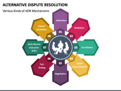 Alternative Dispute Resolution PowerPoint and Google Slides Template - PPT Slides
