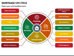 Mortgage Life Cycle PowerPoint and Google Slides Template - PPT Slides