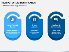 High Potential Identification PowerPoint and Google Slides Template ...