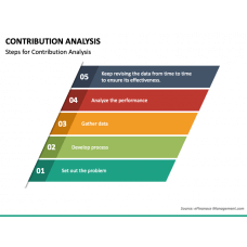 Contribution Margin PowerPoint and Google Slides Template - PPT Slides