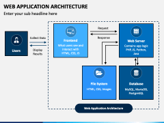 Web Application Architecture PowerPoint and Google Slides Template ...