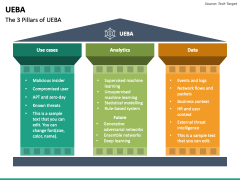 UEBA PowerPoint and Google Slides Template - PPT Slides