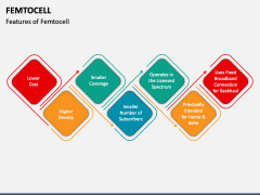 Femtocell PowerPoint and Google Slides Template - PPT Slides