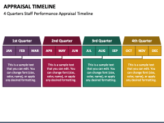 Appraisal Timeline PowerPoint and Google Slides Template - PPT Slides