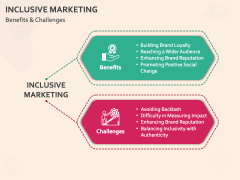 Inclusive Marketing PowerPoint and Google Slides Template - PPT Slides