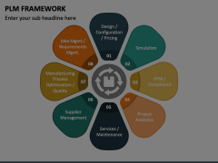 PLM Framework PowerPoint and Google Slides Template - PPT Slides