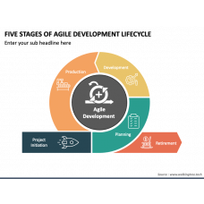 Secure Development Lifecycle PowerPoint Template - PPT Slides