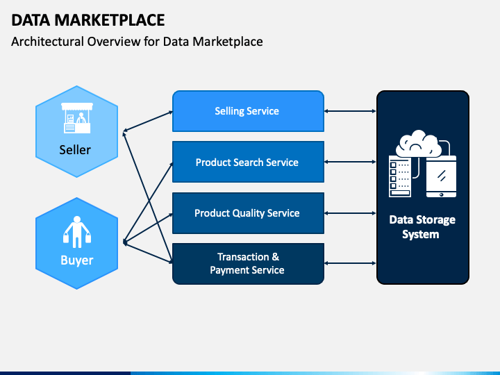 Data Marketplace PowerPoint and Google Slides Template - PPT Slides