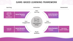 Game Based Learning PowerPoint and Google Slides Template - PPT Slides