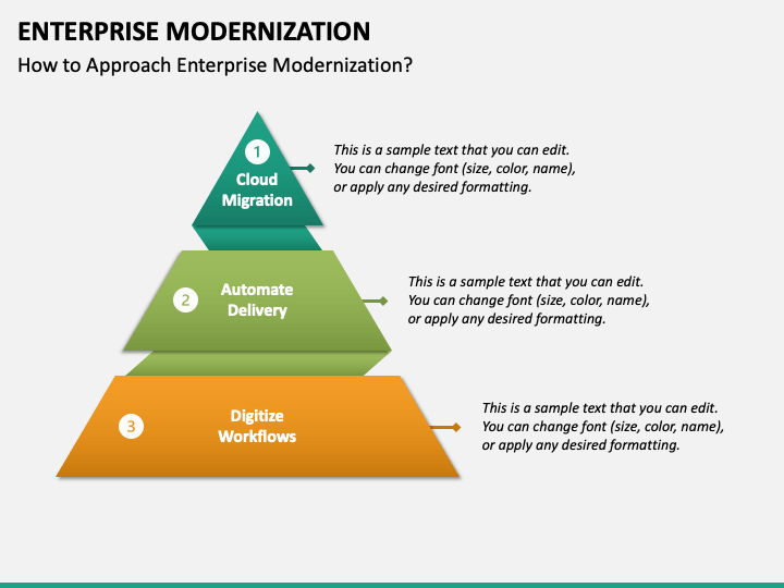 Enterprise Modernization PowerPoint and Google Slides Template - PPT Slides Enterprise Modernization PowerPoint and Google Slides Template - PPT Slides