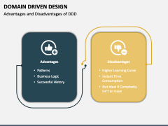 Domain Driven Design PowerPoint and Google Slides Template - PPT Slides