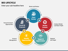 Bid Lifecycle PowerPoint Template - PPT Slides