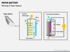 Paper Battery PowerPoint and Google Slides Template - PPT Slides