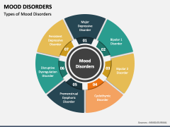 Mood Disorders PowerPoint and Google Slides Template - PPT Slides