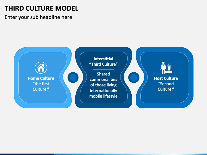 Third Culture Model PowerPoint and Google Slides Template - PPT Slides