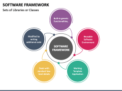 Software Framework PowerPoint and Google Slides Template - PPT Slides