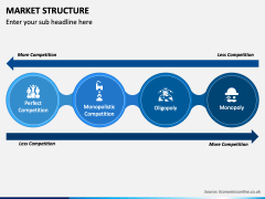 Market Structure PowerPoint and Google Slides Template - PPT Slides