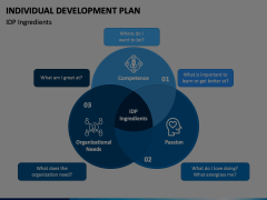Individual Development Plan PowerPoint and Google Slides Template - PPT ...