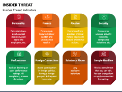 Insider Threat PowerPoint and Google Slides Template - PPT Slides