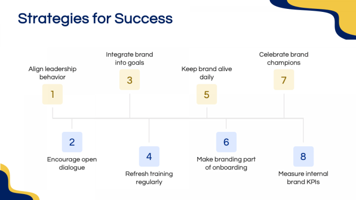 Brand Internalization PowerPoint and Google Slides Template - PPT Slides