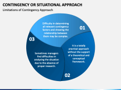 Contingency or Situational Approach PowerPoint and Google Slides Template