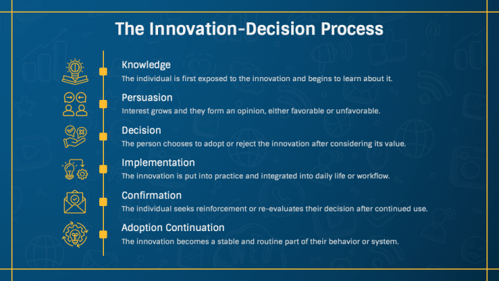 Dissemination Theory PowerPoint and Google Slides Template - PPT Slides