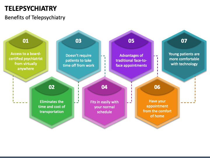 Telepsychiatry PowerPoint and Google Slides Template - PPT Slides