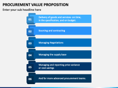 Procurement Value Proposition PowerPoint and Google Slides Template ...