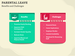 Parental Leave PowerPoint and Google Slides Template - PPT Slides