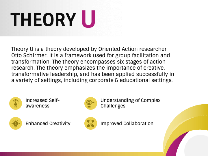 Theory U PowerPoint and Google Slides Template - PPT Slides