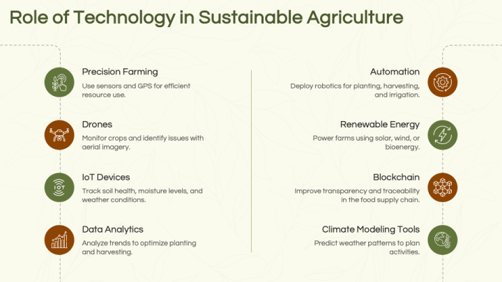Sustainable Agriculture PowerPoint and Google Slides Template - PPT Slides