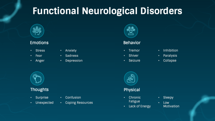 Neurological Disorders PowerPoint and Google Slides Template - PPT Slides
