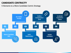 Candidate Centricity PowerPoint and Google Slides Template - PPT Slides