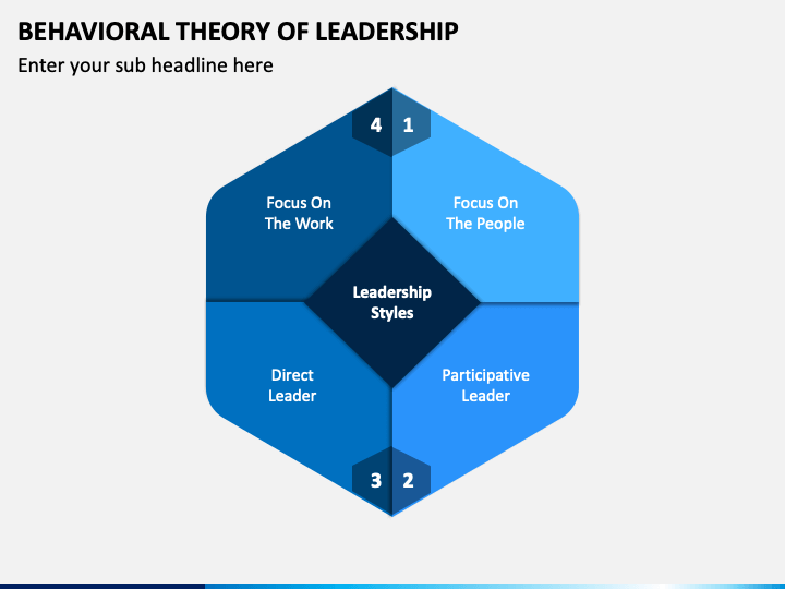 Behavioral Theory of Leadership PowerPoint and Google Slides Template - PPT Slides