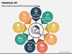 Financial KPI PowerPoint and Google Slides Template - PPT Slides