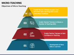 Micro-Teaching PowerPoint and Google Slides Template - PPT Slides